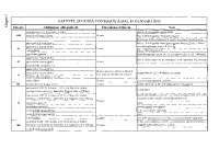 Schema Patenti di guida | Schemi e mappe concettuali di Diritto ...