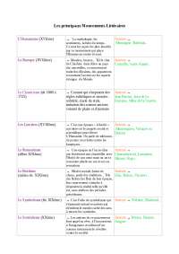 Les principaux mouvements littéraires - Docsity