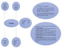 Corazón Mapa Mental - Docsity