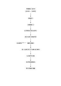 Schema 5 Primo Levi Prof Carbognin - Docsity