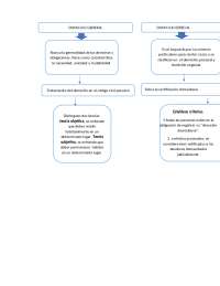 Oganizadores graficos “La Reforma pendiente” y “El estado centralista” | Esquemas y mapas ...