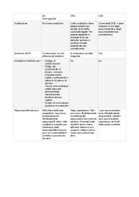 SS- SNC- SAS schema riassuntivo - Docsity