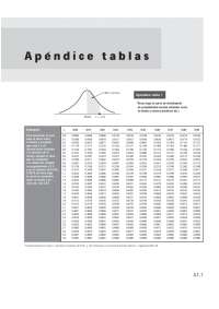 Tabla distribucion normal - Docsity
