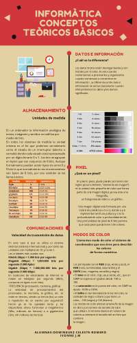 Infografía informática - Docsity
