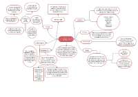 Conceptos básicos en investigación - Docsity