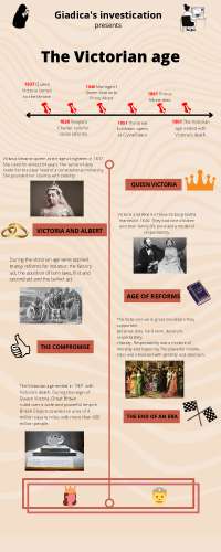 Infogragia/powerpoint Victorian age - Docsity