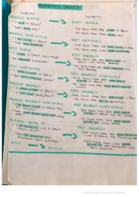 Schema Reported Speech - Docsity