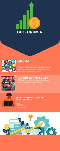 La economía infografia - Docsity