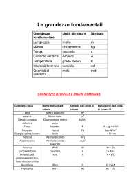Formulario di fisica - Docsity