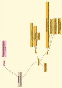 Resumen del ADN repetitivo - Docsity