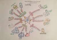 MAPA MENTAL, TEMA: MATERIA - Docsity