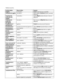Tabella riassuntiva complementi da italiano a latino con i casi (nominativo, accusativo etc.) e ...