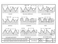 Perfiles de la rosca - Docsity