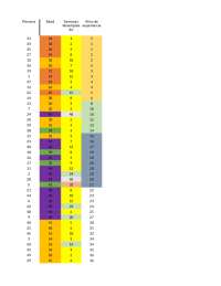 Modulo 17 proyecto integrador - Docsity