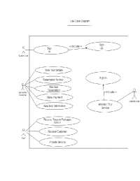 Case Study of Tourism - Docsity