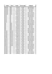 Ejercicios de Excel - Docsity