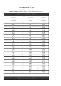 Conversão de medidas - Docsity