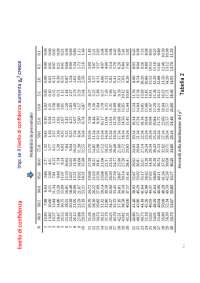 Tavole Chi quadro - Docsity