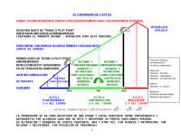 Cuadro curva dramática para guión - Docsity