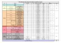 Programa arquitectonico | Guías, Proyectos, Investigaciones de ...
