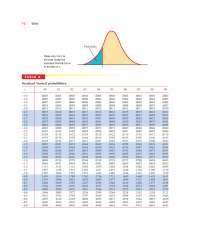 Tabla distribución normal - Docsity
