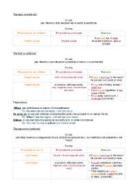 Vari tipi di condizionale in Inglese - Docsity
