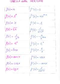 FORMULARIO-LIMITI E DERIVATE - Docsity