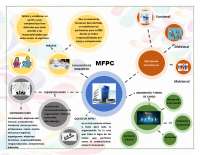 MAPA MENTAL MANUAL DE FUNCIONES POR COMPETENCIAS - Docsity