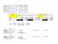 Sales Variances cheat sheet - Docsity