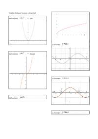 Grafici delle funzioni elementari - Docsity