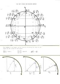 The Unit Circle and Related Angles - Docsity
