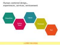 Human Centred Process - Docsity