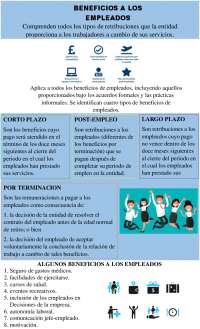 Infografia contable - Docsity