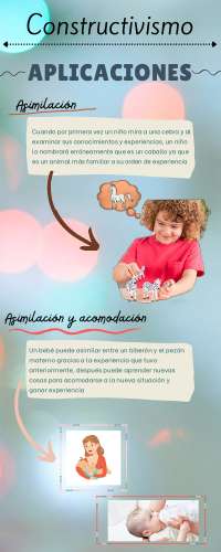 Infografía sobre el constructivismo - Docsity