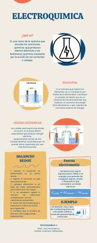 Electroquímica, ¿Qué es? - Docsity