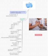 Mapa conceptual de dolor torácico - Semiología - Docsity