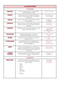 Tabella figure retoriche | Schemi e mappe concettuali di Italiano | Docsity