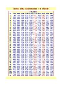Tavola della variabile t di student - Docsity
