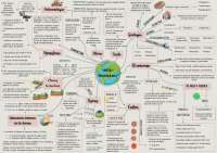 Mapa mental unidad 1 materia de geología - Docsity