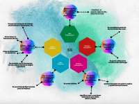 Metodologia de las 5S_ Mapa_Conceptual - Docsity