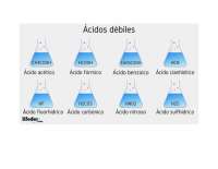 APUNTES ACIDOS DEBILES. - Docsity