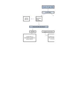Mapa conceptual mills - Docsity