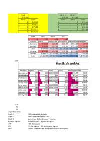 EXCEL formulas y su funcionamiento adecuado - Docsity
