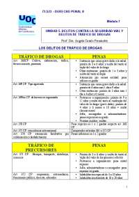 Esquema derecho penal - Docsity