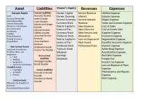 Basic Accounting Lecture Notes - Summary - Docsity