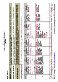 Curriculum Guide DepEd English Grade 10 | Lecture notes English | Docsity