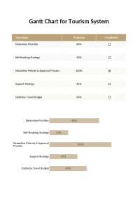 Grant chart for tourism system | Cheat Sheet Software Engineering | Docsity