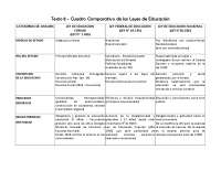Ley de educación 1420, 24195, 26206 | Esquemas y mapas conceptuales de Humanidades y Ciencias ...