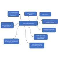 Mapa mental articulo de opinión | Esquemas y mapas conceptuales de Humanidades y Ciencias ...