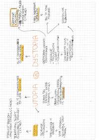 Mappa concettuale distopia e utopia x esame - Docsity
